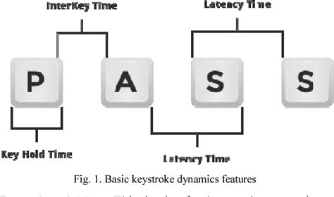 figure 1 from keystroke dynamics based authentication using fuzzy logic semantic scholar