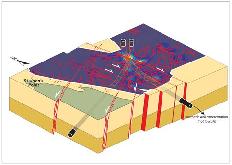 se fracture attribute scaling and connectivity in the devonian orcadian basin with