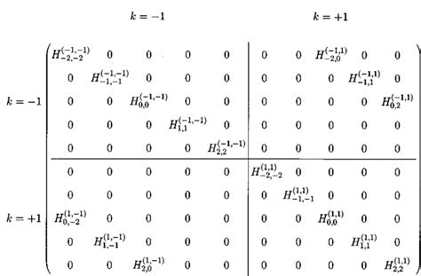 effective rotational hamiltonian matrix for a degenerate level with k1 download scientific