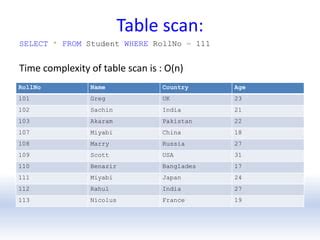 Sql Query Performance Analysis PPT