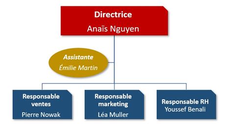 Comment Faire Un Organigramme Sur Word La Pro Du Bureau