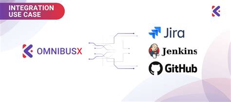 jira with github and jenkins it tools integration use case kovair
