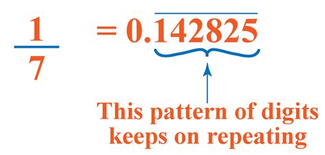 decimal representation of rational numbers solved examples numbers cuemath