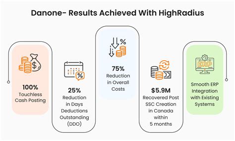 A Complete Guide To Cash Application Process In O2C