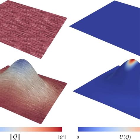 pdf properties of surface landau de gennes q tensor models