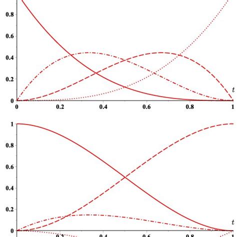 comparison of different polynomial bases on the unit interval [0 1 download scientific