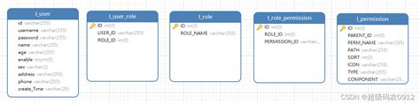 springboot springsecurity vue实现动态权限 一 springboot spring security vue csdn博客