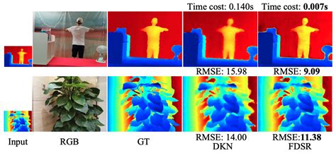 RGB D D Dataset Papers With Code