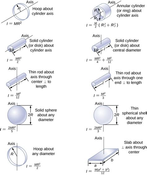 moment of inertia equation theory c2 4 principal moments of inertia solid well