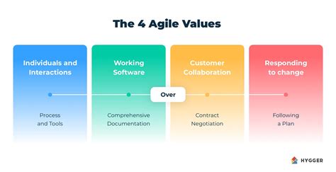 the agile manifesto the past present and future