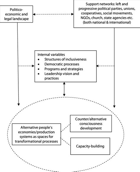 the analytical framework download scientific diagram