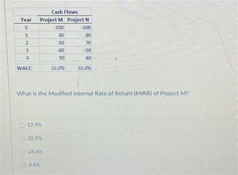 Solved What Is The Modified Internal Rate Of Return Mirr Chegg