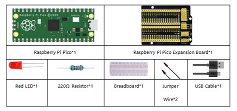 project 04 breathing led — raspberry pi pico learning kit documentation