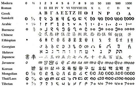 numbers in different languages caqwedays