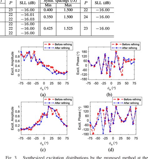 figure 3 from synthesis of multibeam sparse circular arc antenna arrays employing refined