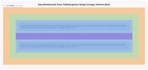 CSS Margin Vs Padding Vs Gap The Ultimate Guide