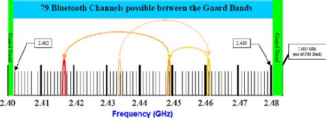 figure 3 from fpga implementation of a bpsk modulator with frequency hopping semantic scholar