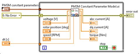 dc motor simulation in labview