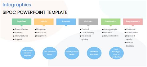 SIPOC Template For PowerPoint Sites Unimi It 264 The Best Porn Website