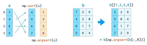 图解numpy，这一篇就够了 python