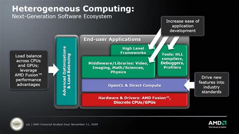 tech giants unite to promote heterogeneous computing elets egov