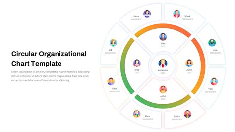 Business Organizational Chart Template PowerPoint And Google Slides