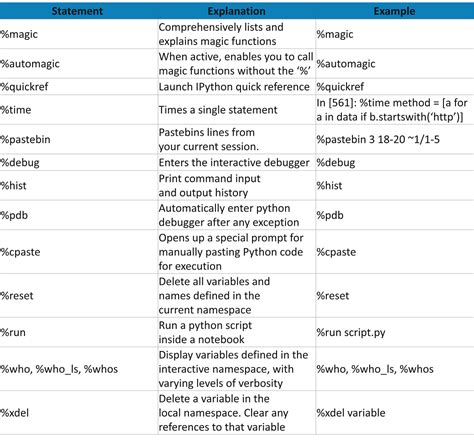 jupyter notebook cheat sheet a beginner s guide to jupyter notebook by sayantini deb