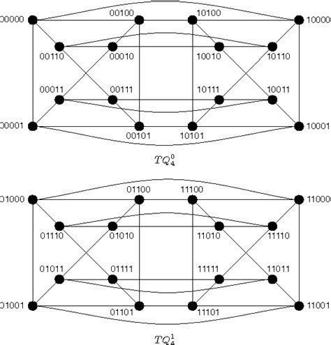 figure 2 from a simple parallel algorithm for constructing independent spanning trees on twisted