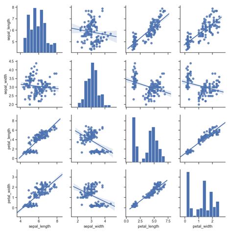 seaborn pairplot tutorial with example seaborn pairplot in python images