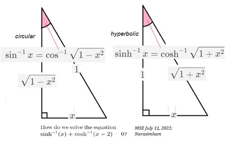 hyperbolic functions how do we solve the equation sinh { 1} x cosh { 1} x 2 0