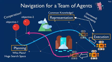 quick multi agent path planning speaker deck