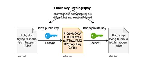 cryptography basics sobyte