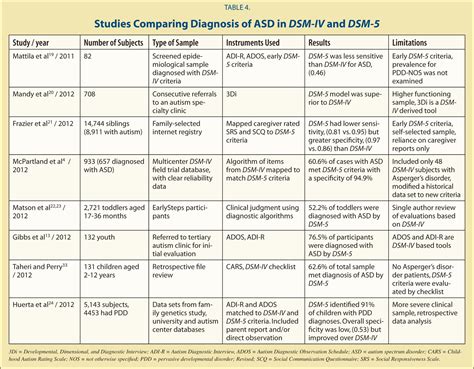 Asam Criteria DSM 5 Cheat Sheet