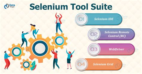 selenium tool suite components and features dataflair