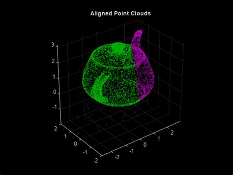 estimate 3 d geometric transformation from matching point pairs matlab estgeotform3d