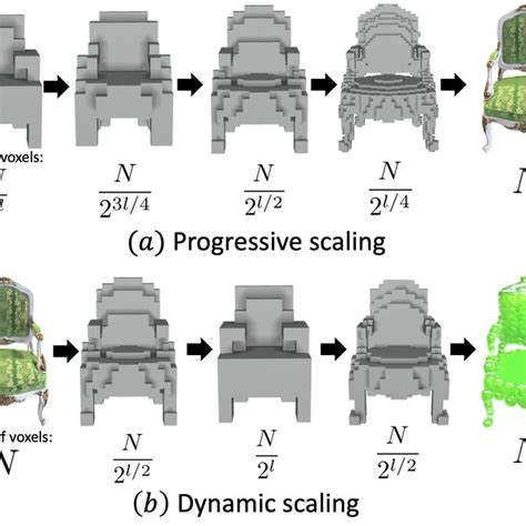 comparison of progressive scaling and proposed dynamic scaling in download scientific diagram