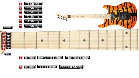 Why You Should Learn To Play The Guitar Mozart Project