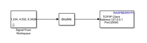 c how to send double values over tcp ip in simulink support package for raspberry pi stack