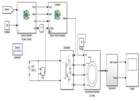 figure 6 from speed control of induction motor using hybrid pid fuzzy controller semantic scholar