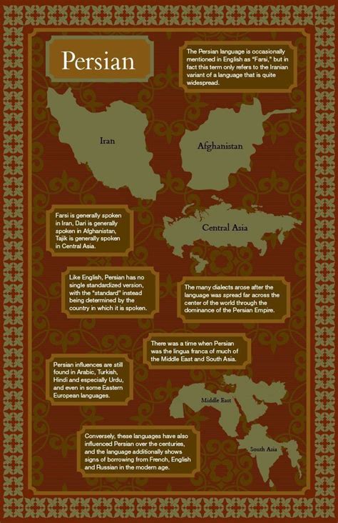 educational infographic educational infographic educational infographic persian language