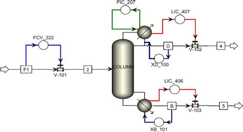 aspen plus® dynamic simulation of pilot scale distillation column download scientific diagram