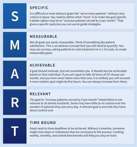 Mastering Smart Goals Your Ultimate Guide In 2024