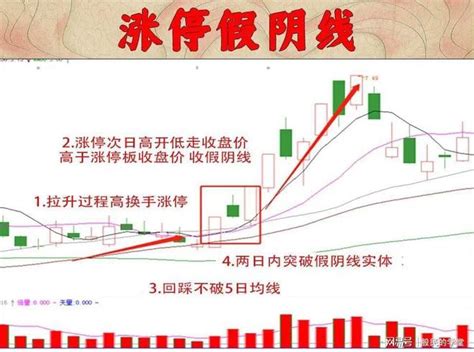涨停假阴线形态图解 拾荒网 专注股票涨停板打板技术技巧进阶的炒股知识学习网
