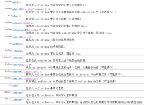 java容器类 csdn博客