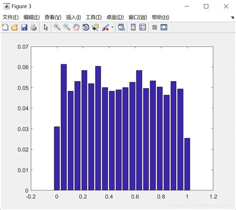 使用matlab hist函数大体估计一组随机数的概率分布 由hist估算分布 csdn博客