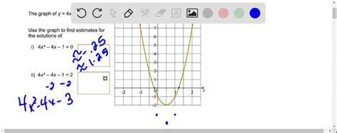 solved the graph of y 4x 2 4x 1 is shown use the graph to find estimates for the