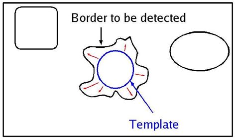principle of the deformable models download scientific diagram