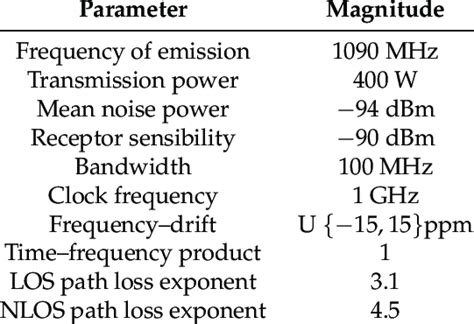 asynchronous time difference of arrival a tdoa parameter download scientific diagram