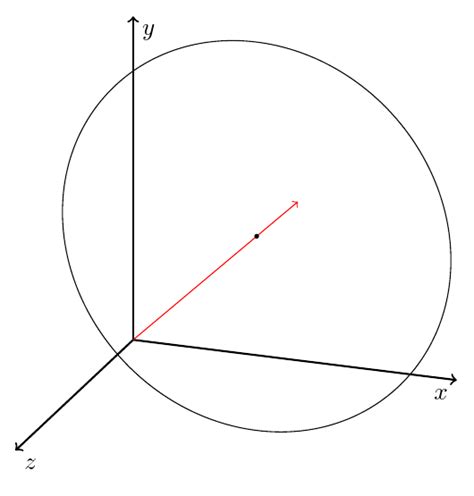 [tex latex] how to rotate a circle around two axes math solves everything