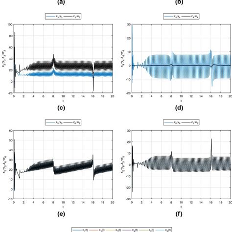modified fractional matrix hybrid function projective difference download scientific diagram